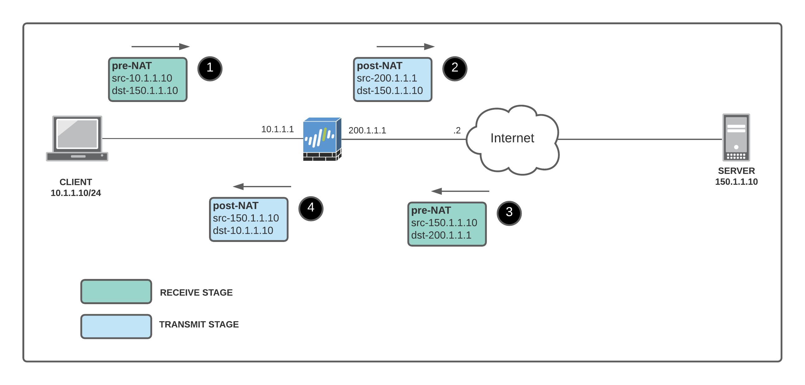 Palo Alto Firewall Packet Capture