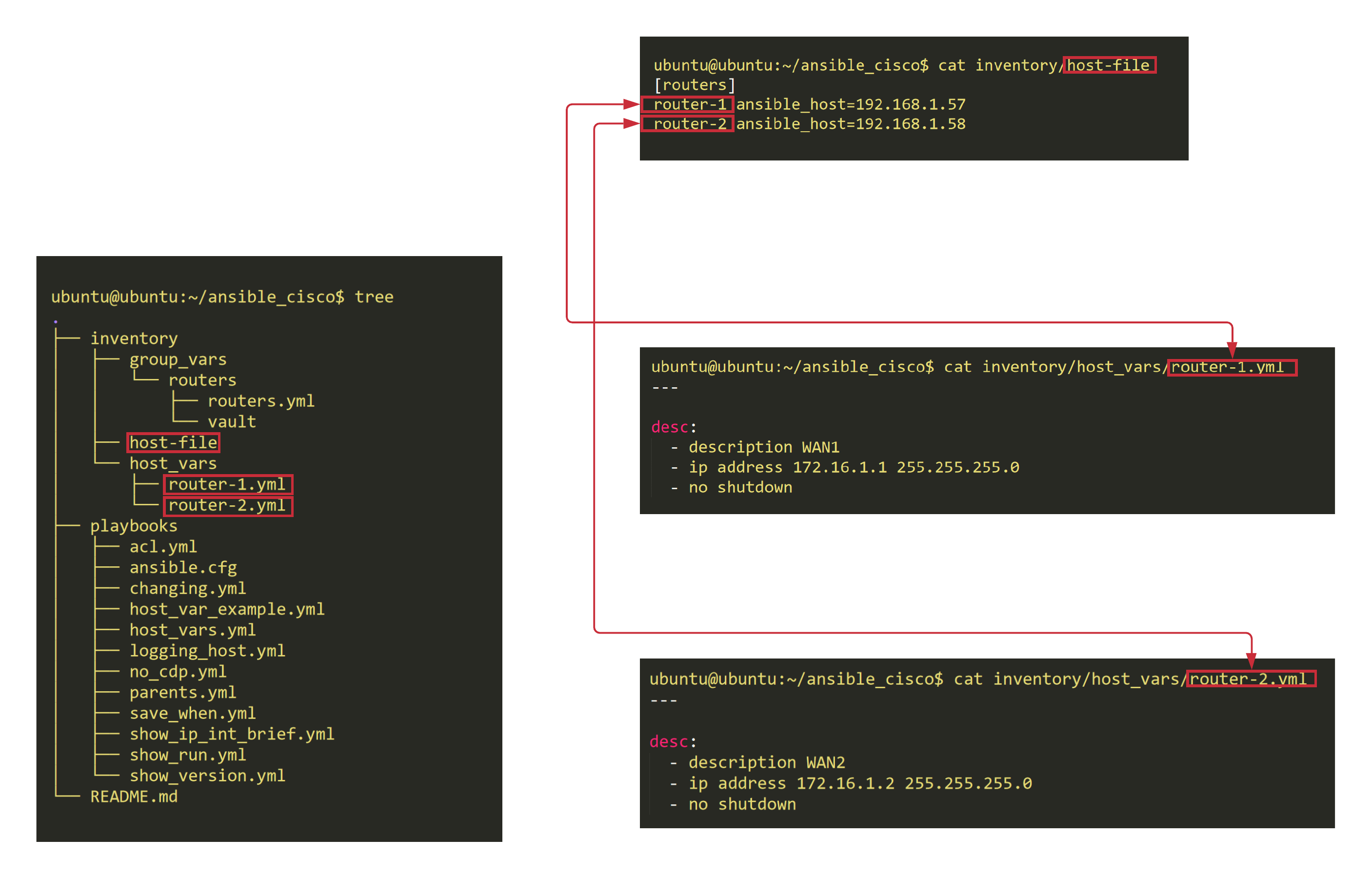 Ansible and Cisco example - config_module