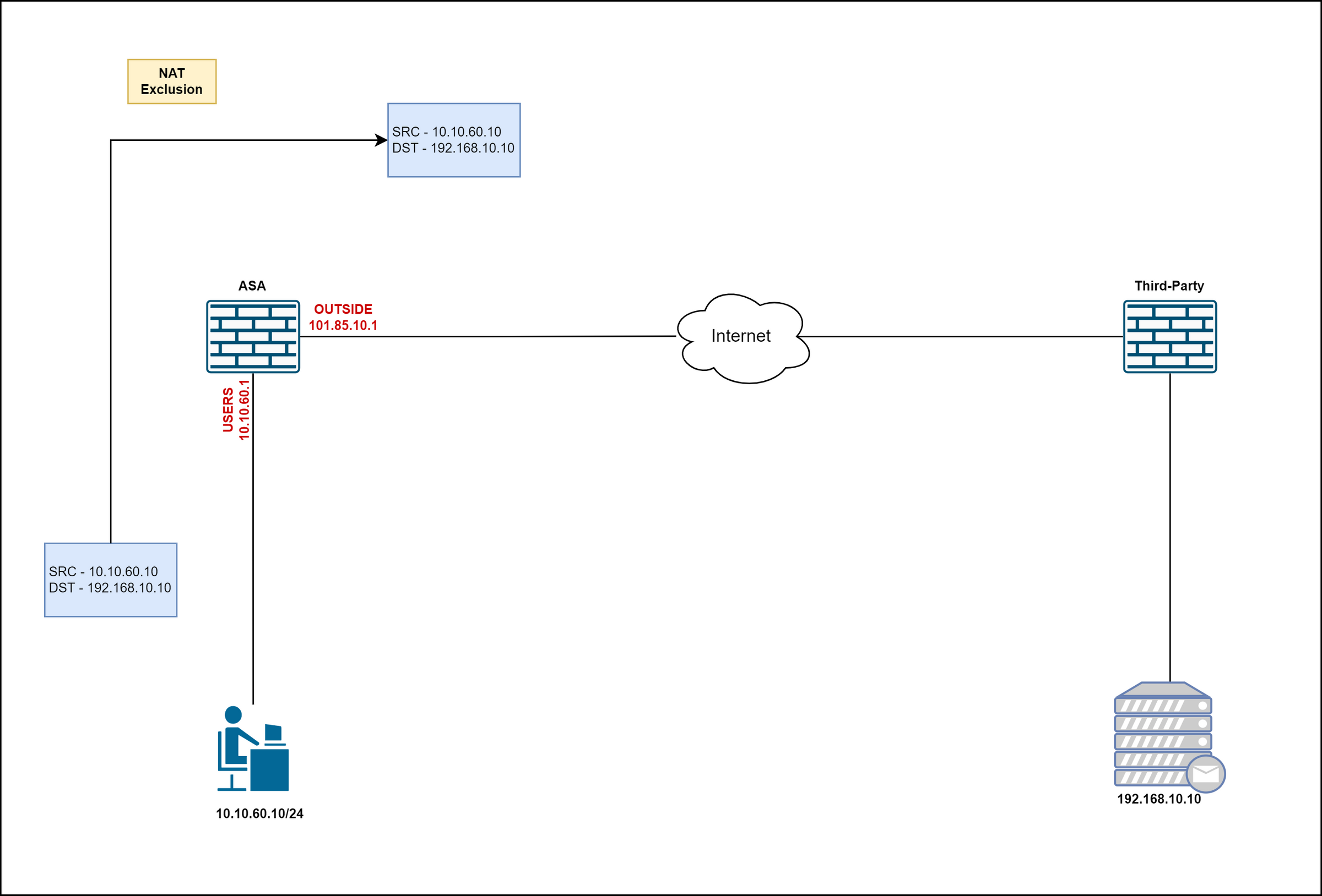 Cisco ASA NAT Example