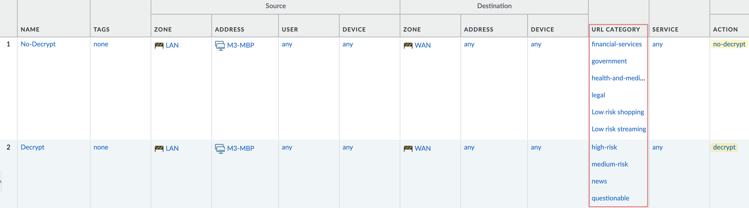 Palo Alto How to Configure SSL Decryption?