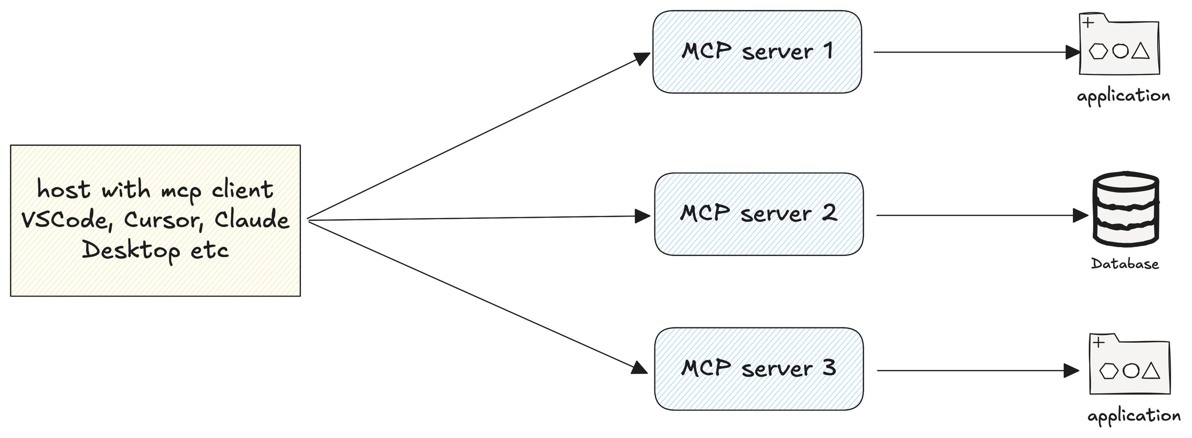 Getting Started With Infrahub MCP Server