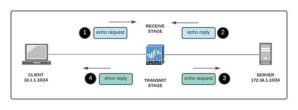 Palo Alto Firewall Packet Capture