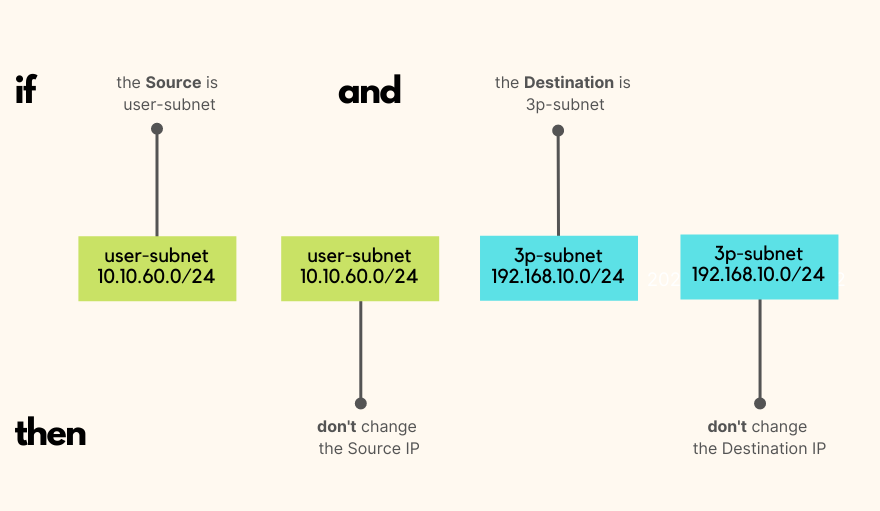 Cisco ASA Firewall NAT Configuration Example