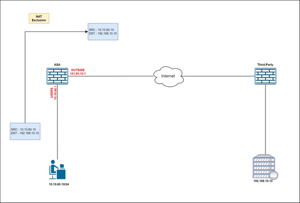 Cisco ASA Firewall NAT Configuration Example
