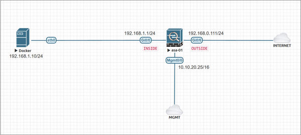 Cisco ASA Packet Capture