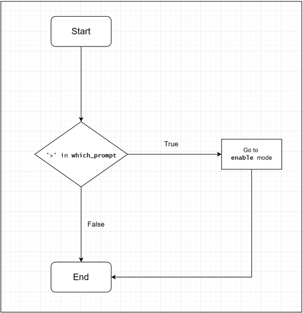 Python Network Automation with Netmiko - Intro