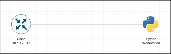 Python Network Automation with Netmiko - Intro