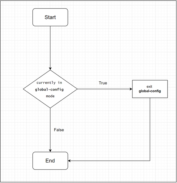 Python Network Automation with Netmiko - Intro
