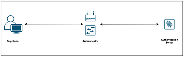 How to Implement 802.1X Authentication from Scratch?