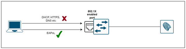 Cisco ISE Wired 802.1X with EAP-TEAP (EAP-Chaining)