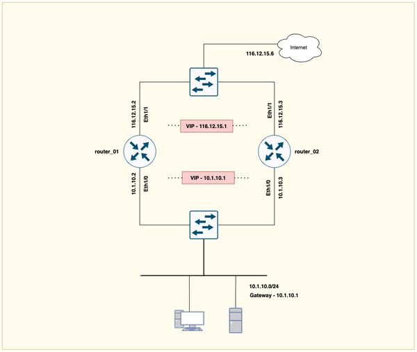 Ansible and Cisco Example (Updated -Cisco.Ios Module)