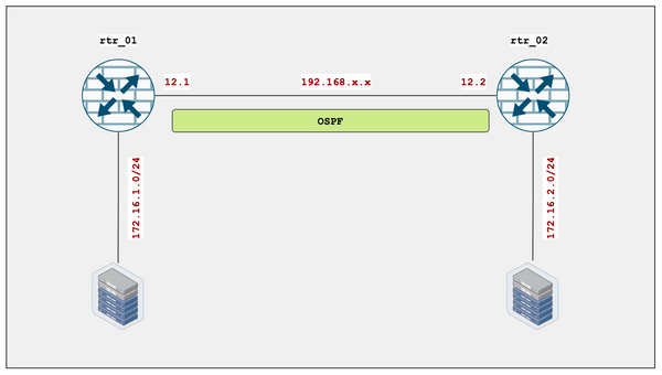 Cisco pyATS Example - Genie learn and diff