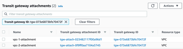 AWS Transit Gateway (TGW) Route Tables, Attachments and Propagations