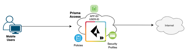 What is Prisma Access SASE? Beginners Guide