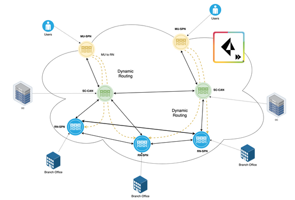 What is Prisma Access SASE? Beginners Guide