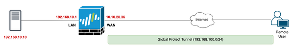 Palo Alto Global Protect VPN Configuration Example