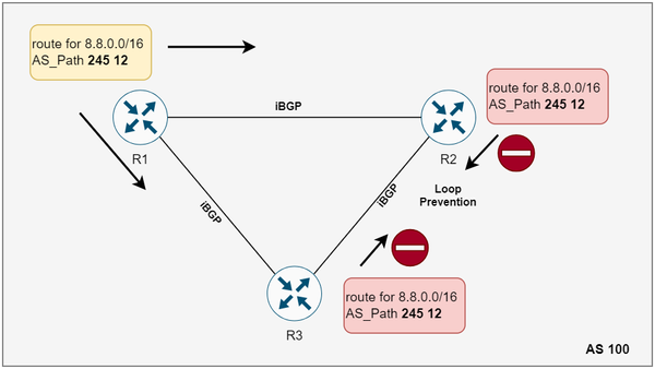 BGP Training Course for Beginners