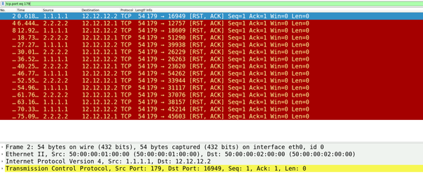 BGP Configuration Example