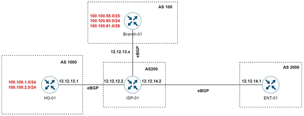 BGP Route Filtering with AS_Path Filter & Route Maps