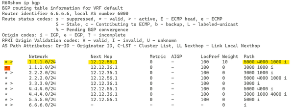 BGP Path Attributes Overview and Examples
