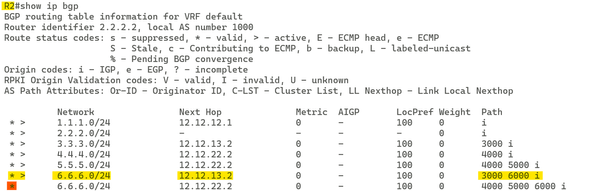 BGP Path Attributes Overview and Examples