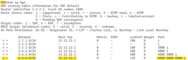 BGP Path Attributes Overview and Examples
