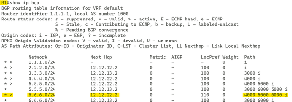BGP Path Attributes Overview and Examples