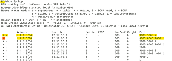 BGP Path Attributes Overview and Examples