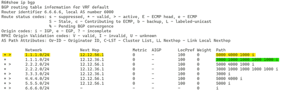 BGP Path Attributes Overview and Examples
