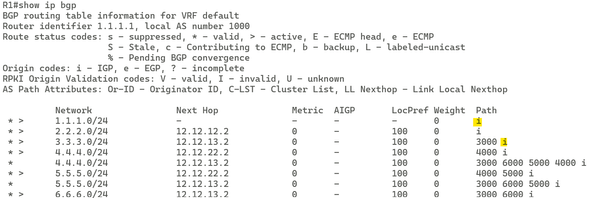 BGP Path Attributes Overview and Examples