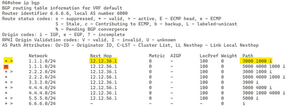 BGP Path Attributes Overview and Examples