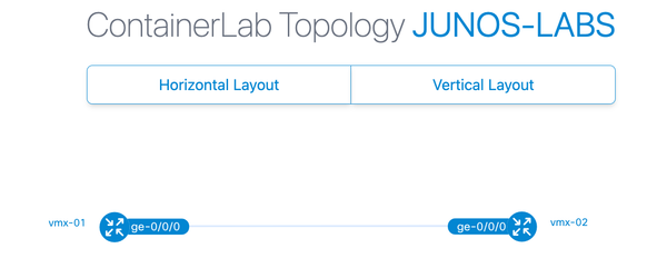 Juniper vJunos-router in Containerlab